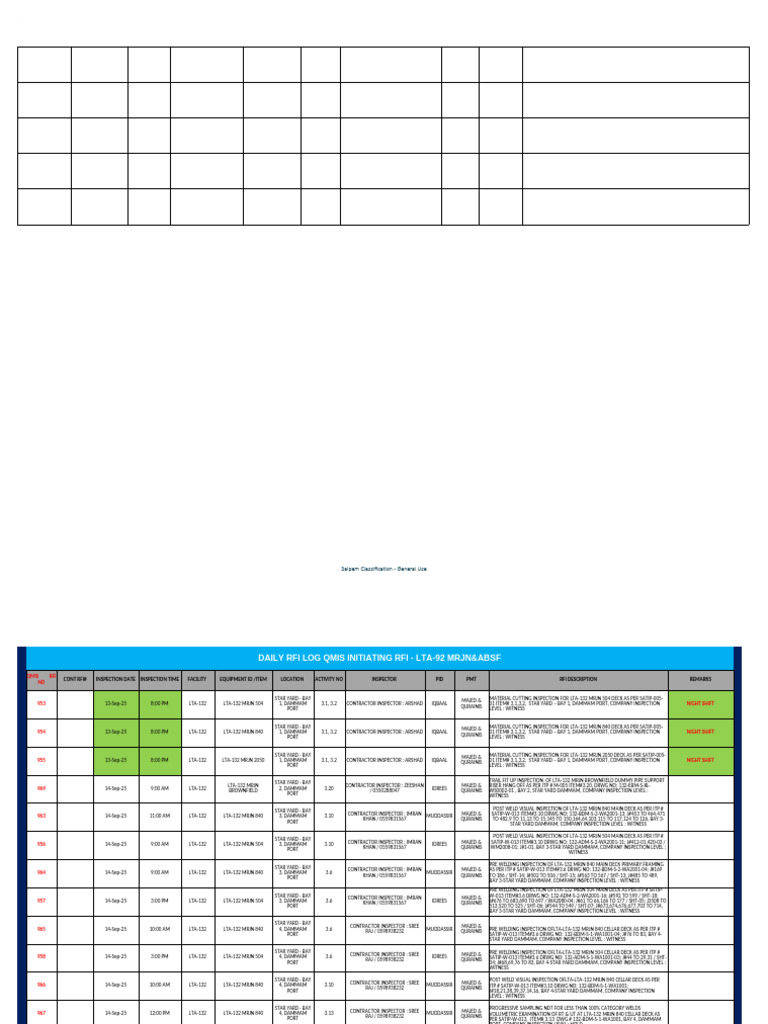 Daily RFI Log for LTA-132 Inspections | PDF | Nondestructive Testing ...