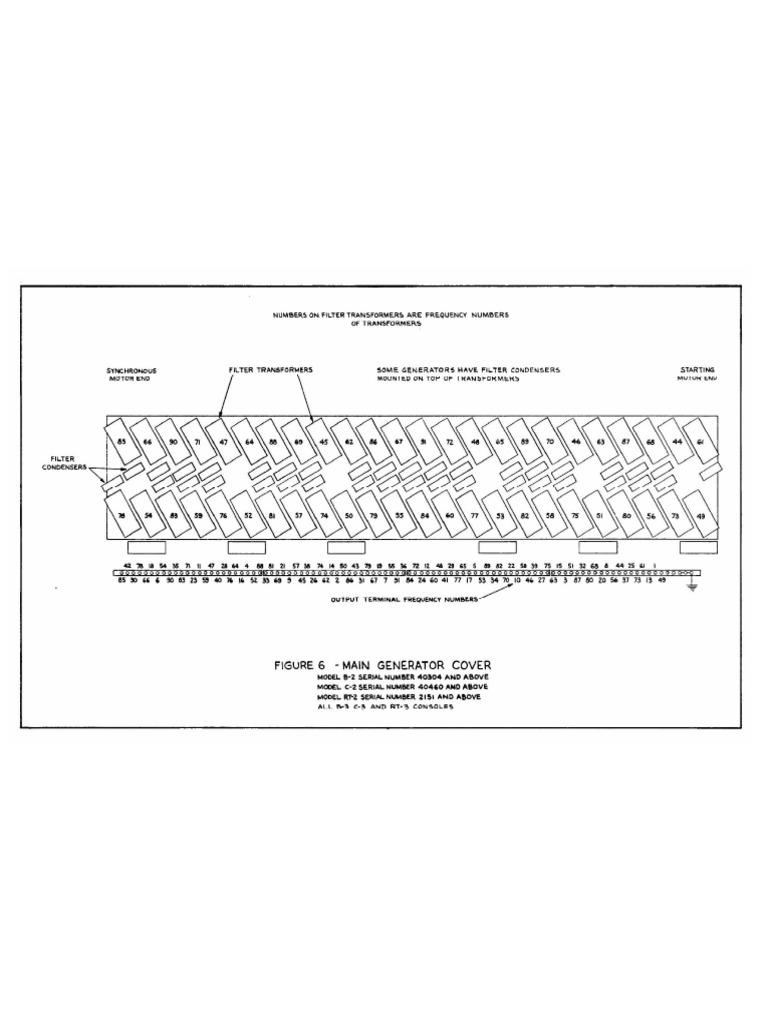 Generator Cap Locations | PDF