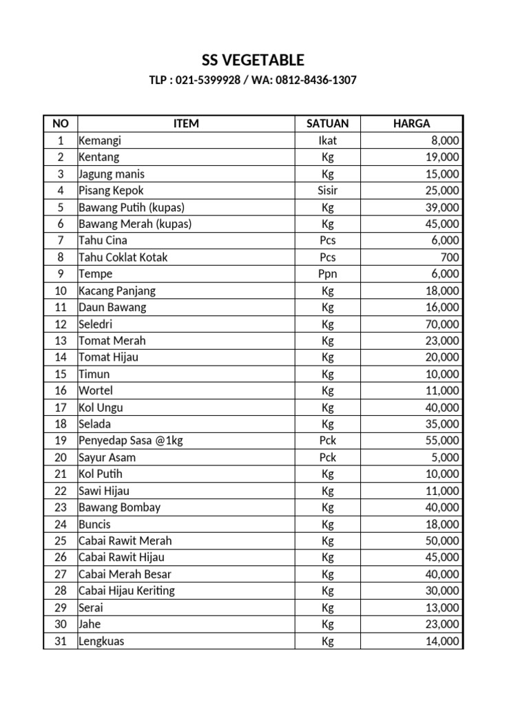 Daftar Harga Sayuran dan Bahan Makanan | PDF