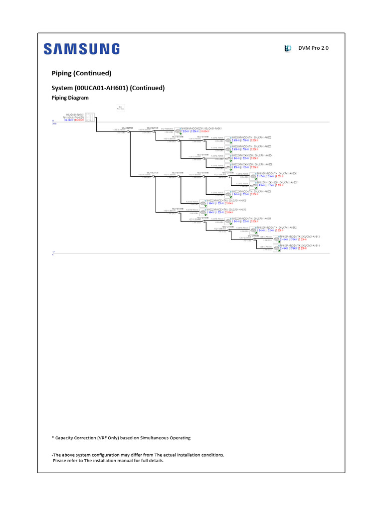 Mac Diagram | PDF