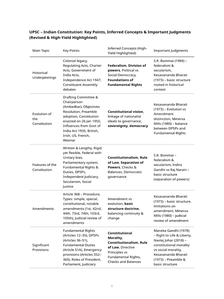 Constitution Inferred Concepts Map | PDF | Constitutional Law ...