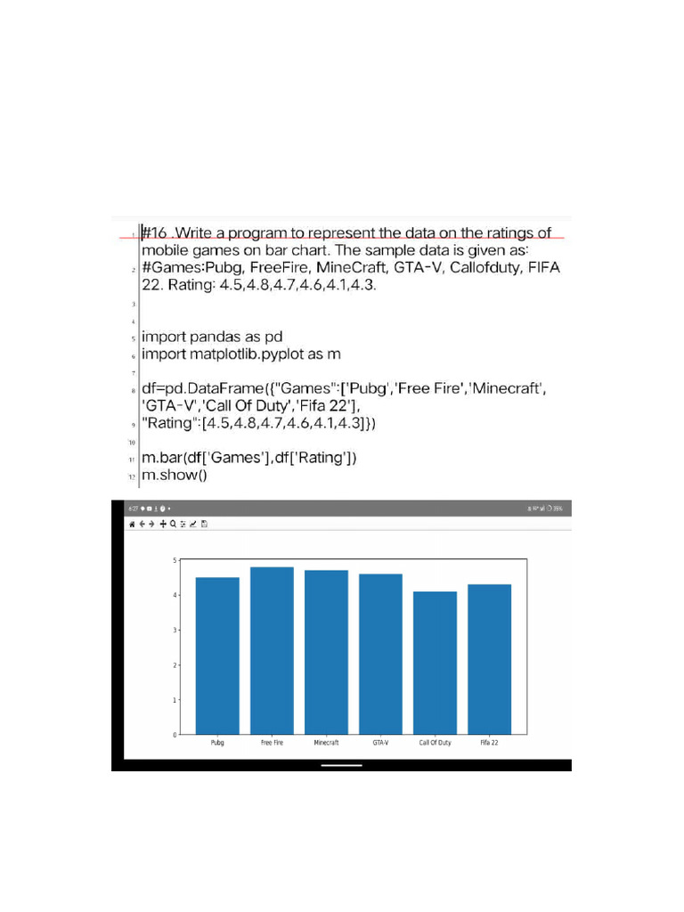 Mobile Game Ratings Bar Chart Analysis | PDF