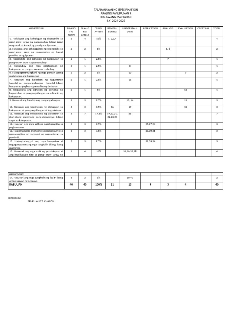 Talahanayan NG Ispesipikasyon | PDF