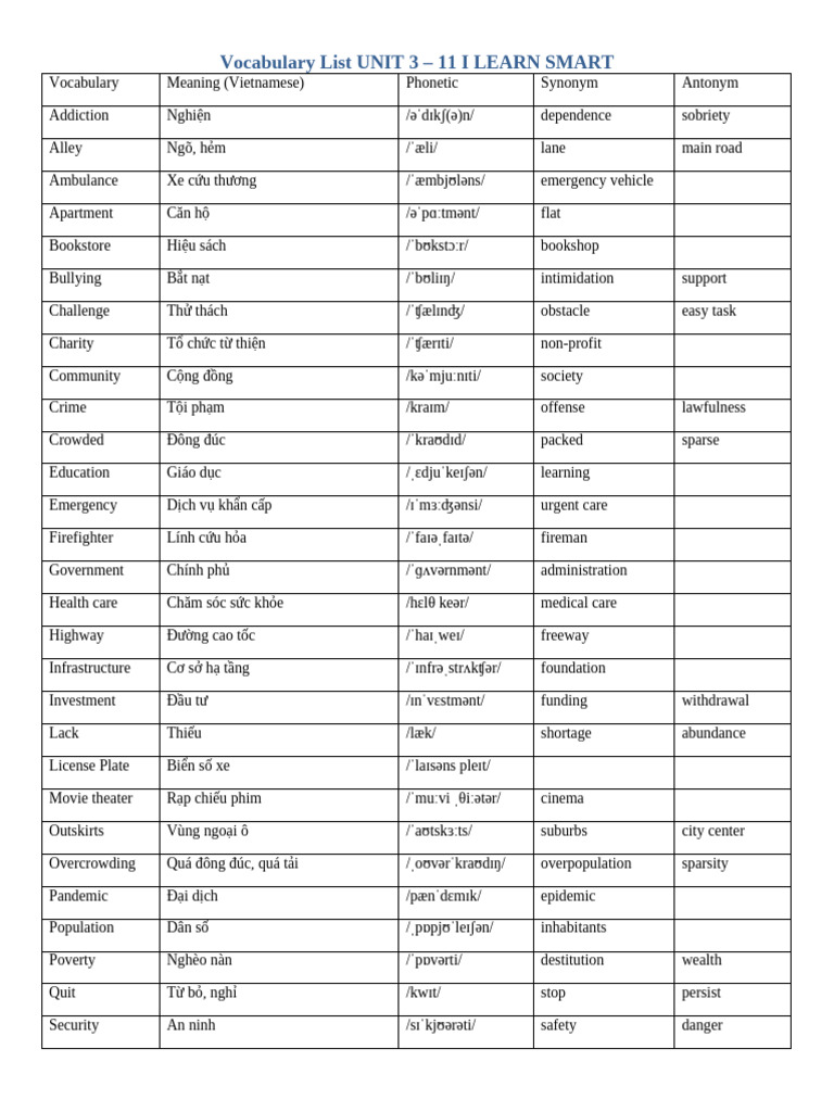 Vocabulary List A Z | PDF