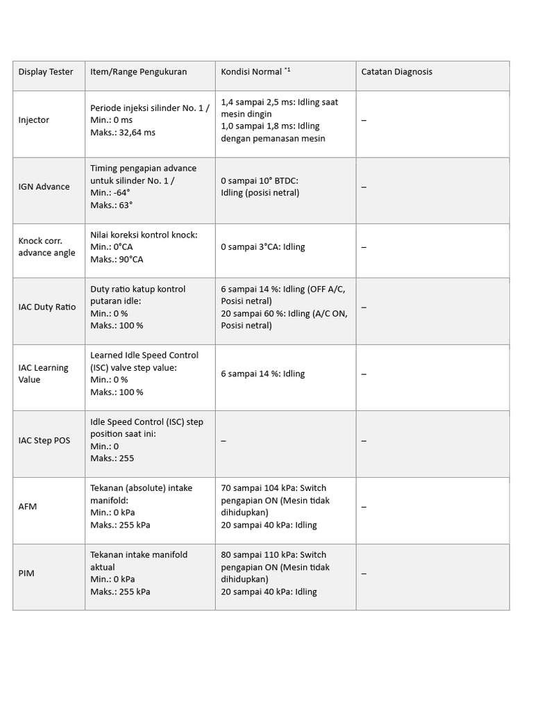 Job Sheet Ototronik Pertemuan 6-8 | PDF