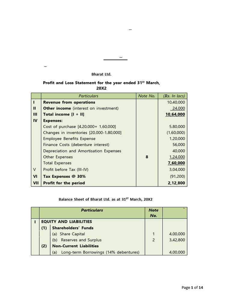 Bharat Ltd. Financial Statements 2022 | PDF | Expense | Equity (Finance)