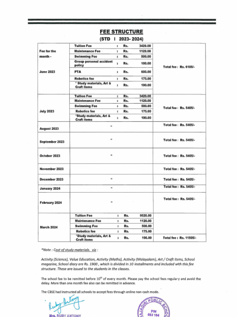 Fee Structure of The School | PDF