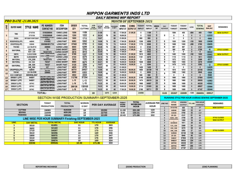 Sewing Wip Report-140 | PDF