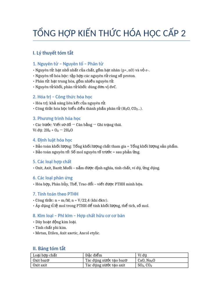 Tong Hop Kien Thuc Hoa Cap 2 | PDF