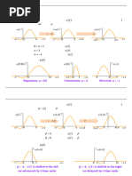 23 Convolution Practice Problems | PDF | Signal Processing ...