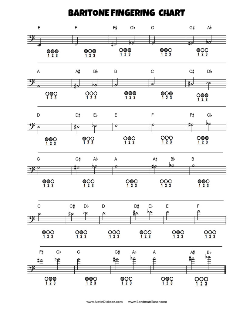 Fingering Chart - Baritone | PDF
