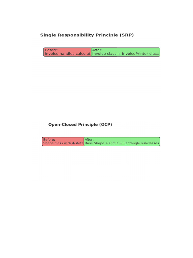 SOLID Principles Exercise With Diagrams | PDF