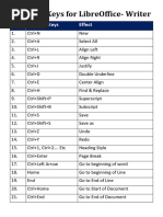 Inpage ShortCut Keys | PDF | Keyboard Shortcut | Ibm Pc Compatibles