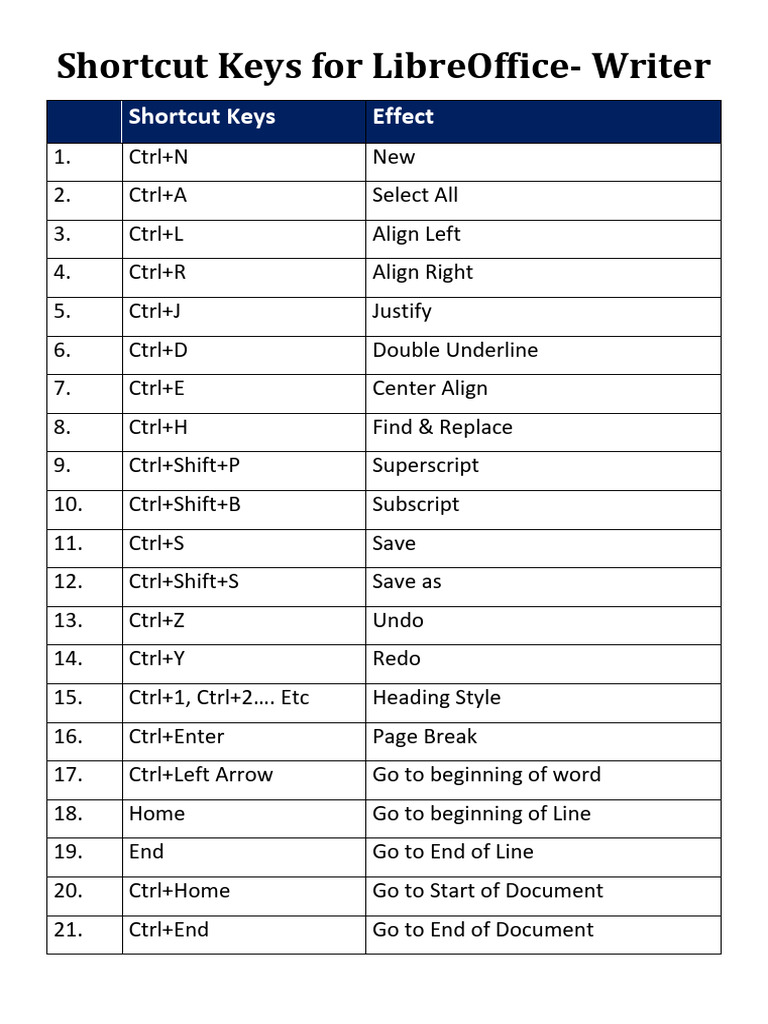 Libreoffice All ShortCut Keys - Removed | PDF | Text