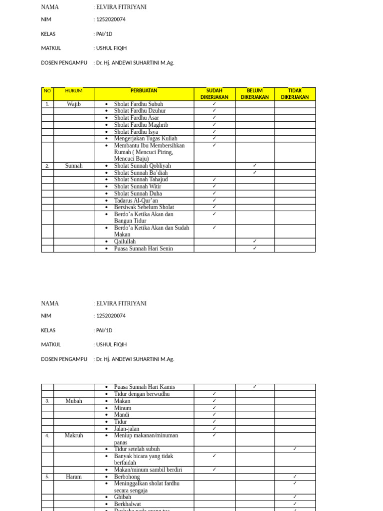 Bagan Tabel Ushul Fiqih Elvira Fitriyani Pai1d | PDF