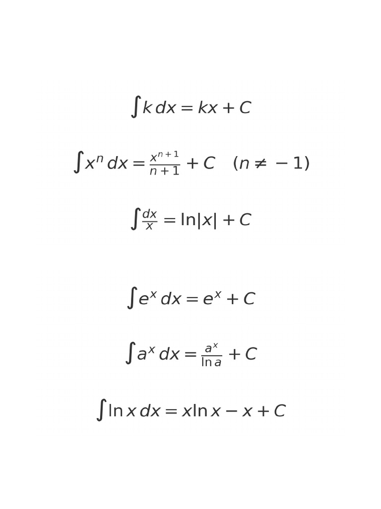 Class12 Integration Formulas NCERT Corrected | PDF