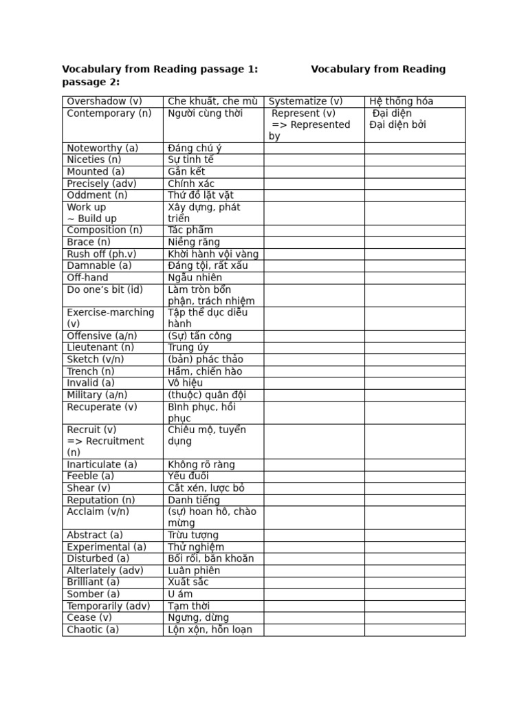 Vocabulary From Reading | PDF