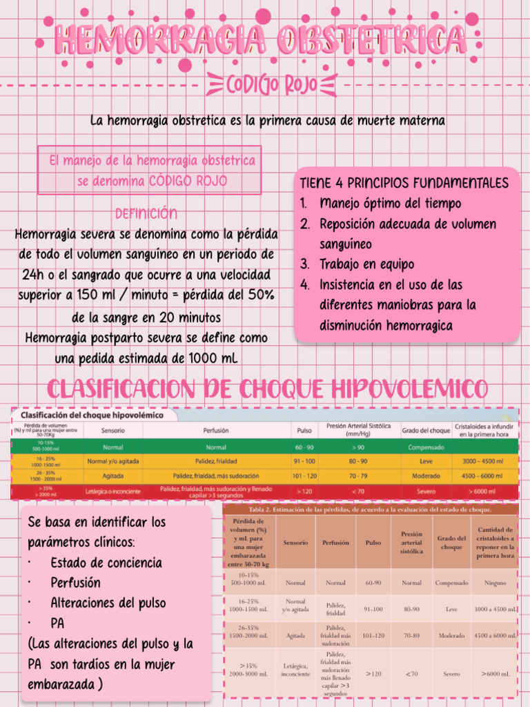 Código Rojo | PDF | Choque (circulatorio) | Sangrado