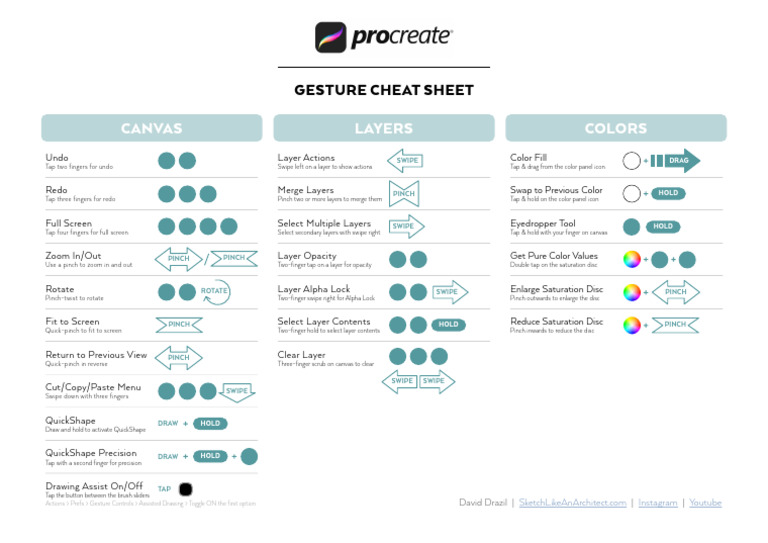 Procreate Gesture Controls Cheat Sheet | PDF | Software