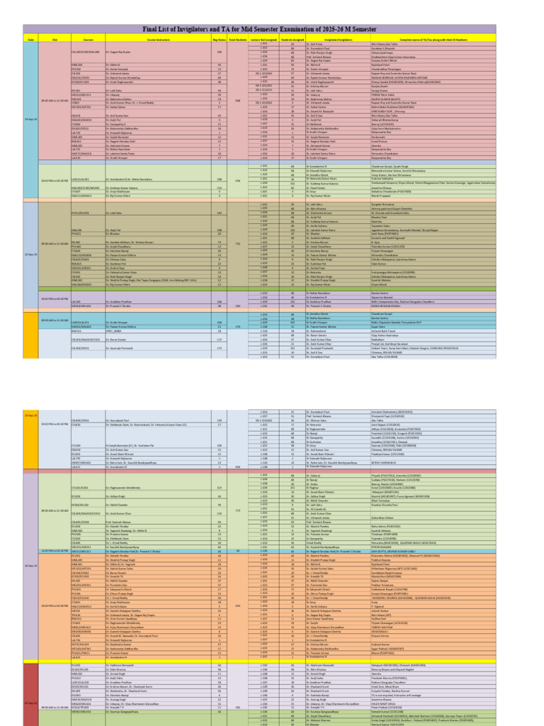 List of Invigilators and TA For Mid Semester Examination of 2025-26 M | PDF