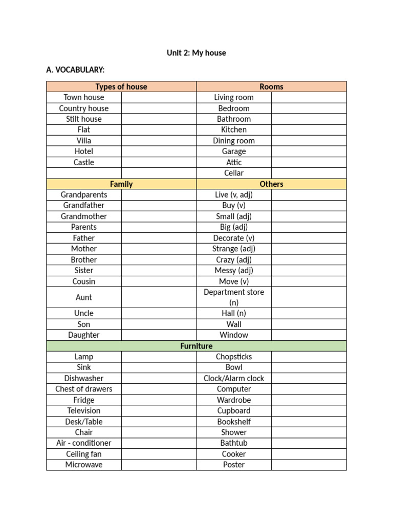 Vocabulary and Grammar: Unit 2 Overview | PDF | Home | Interior Design