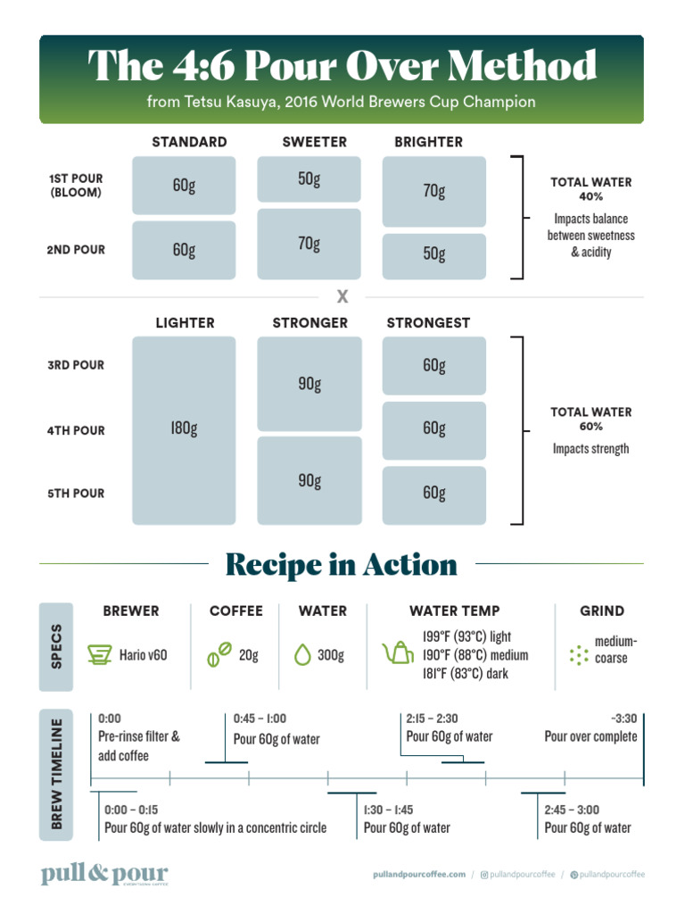 4 6 Method Download | PDF | Coffee | Drink