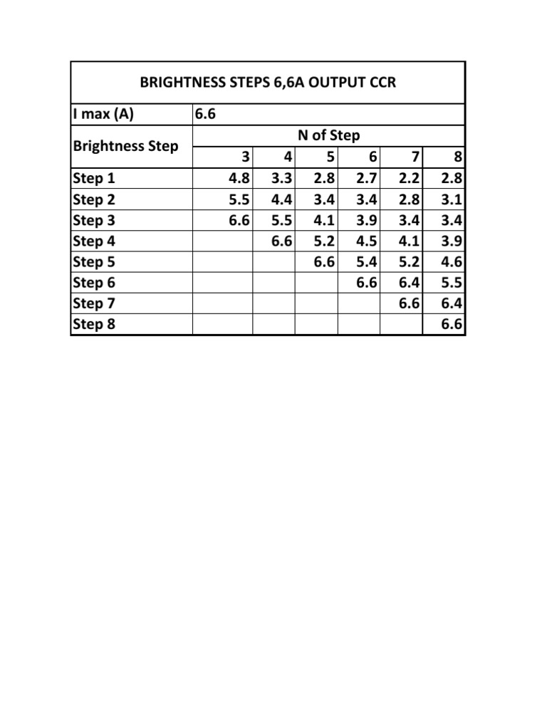 Brightness Steps Output Analysis | PDF
