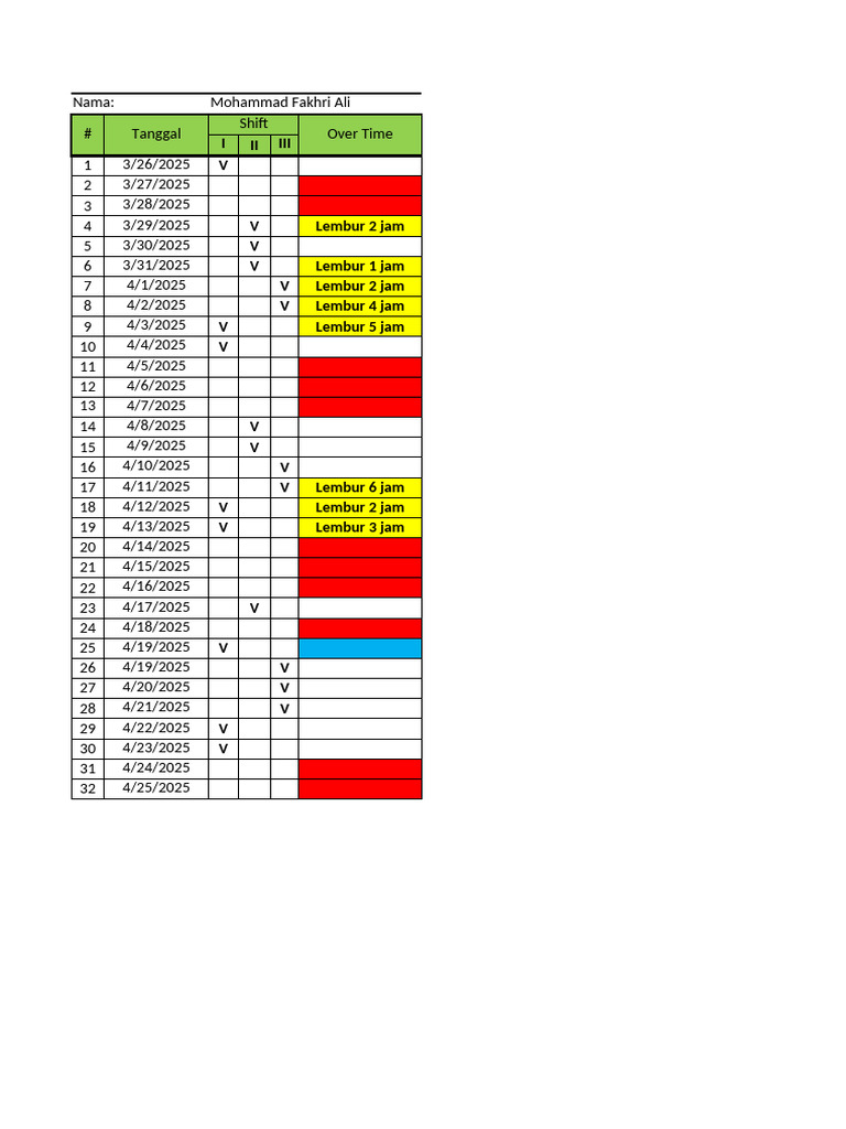 Laporan Absensi dan Lembur April 2025 | PDF