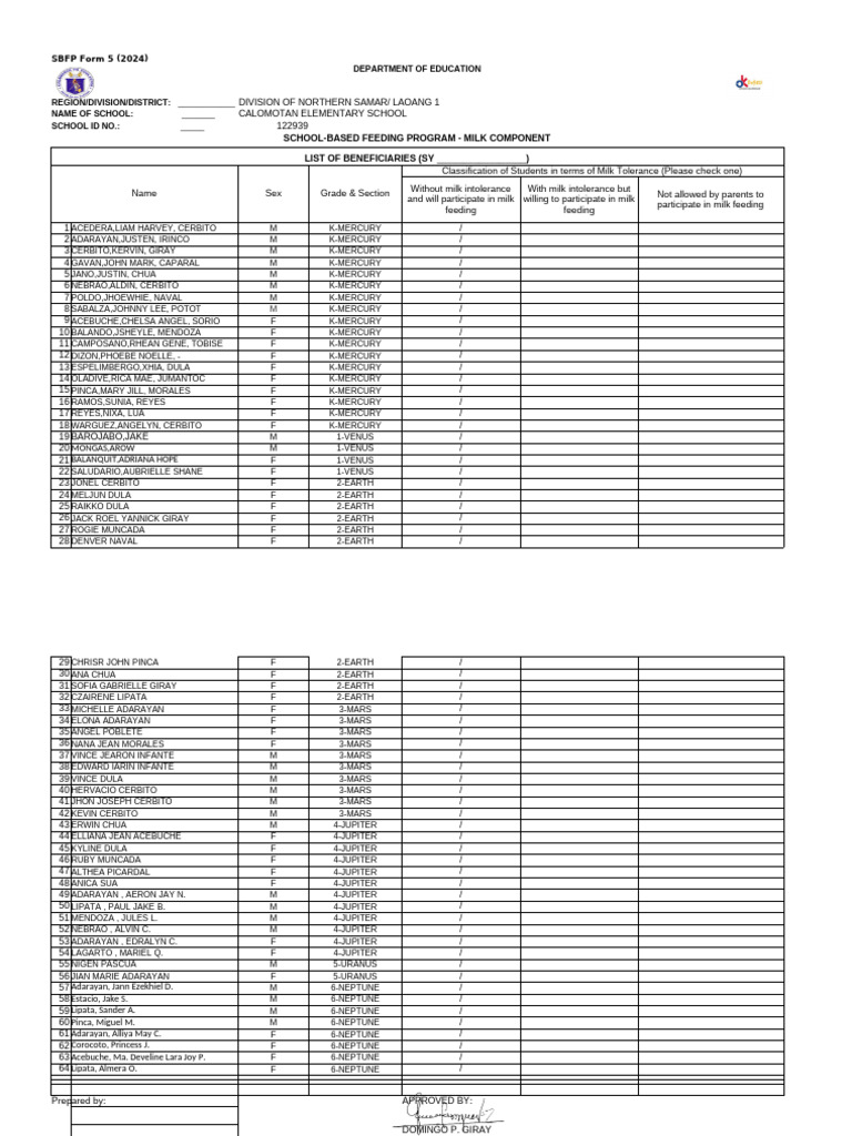 Calomotan Es SBFP Form 5-1 | PDF