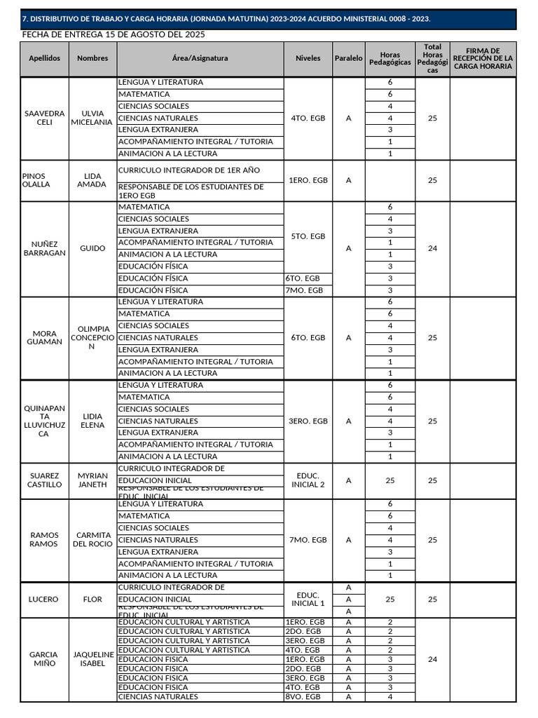 Carga Horaria Por Docente 2024 2025 Pdf Science Inteligencia