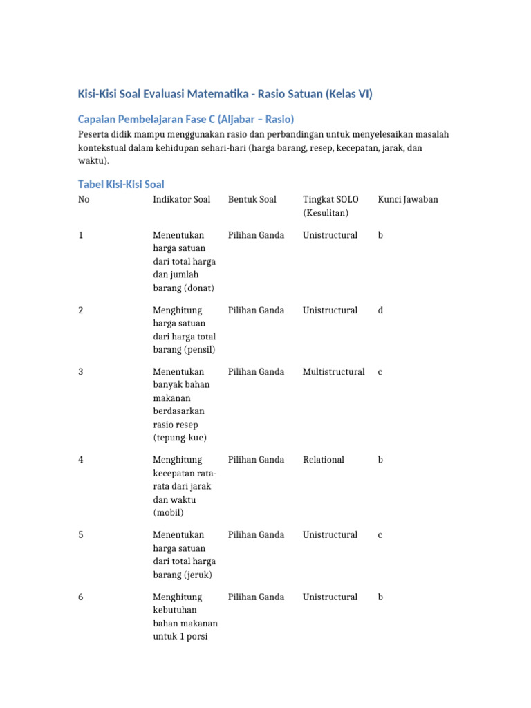 KisiKisi Rasio Satuan Kelas6 | PDF
