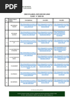 PSI Syllabus | PDF