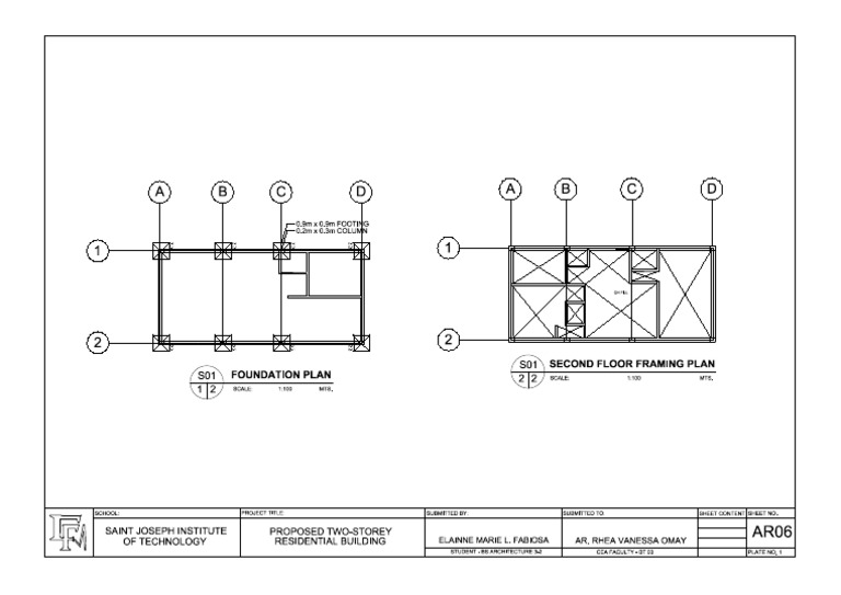 Fabiosa BT P1-Foundation | PDF