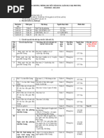 Ppct- Giáo Dục Địa Phương 12 (Chinh) | PDF