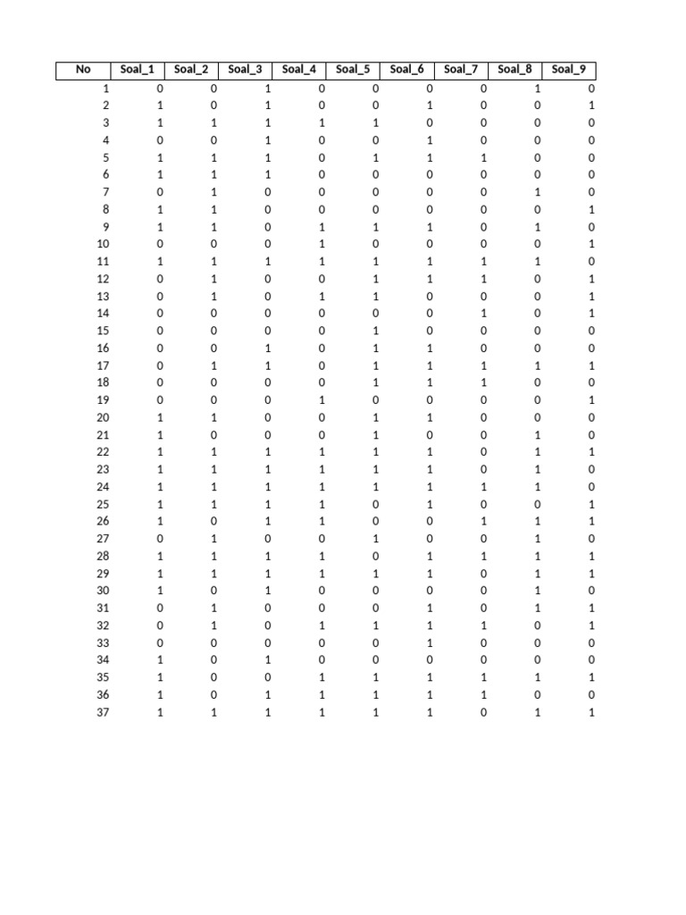 Quiz Results and Scores Analysis | PDF