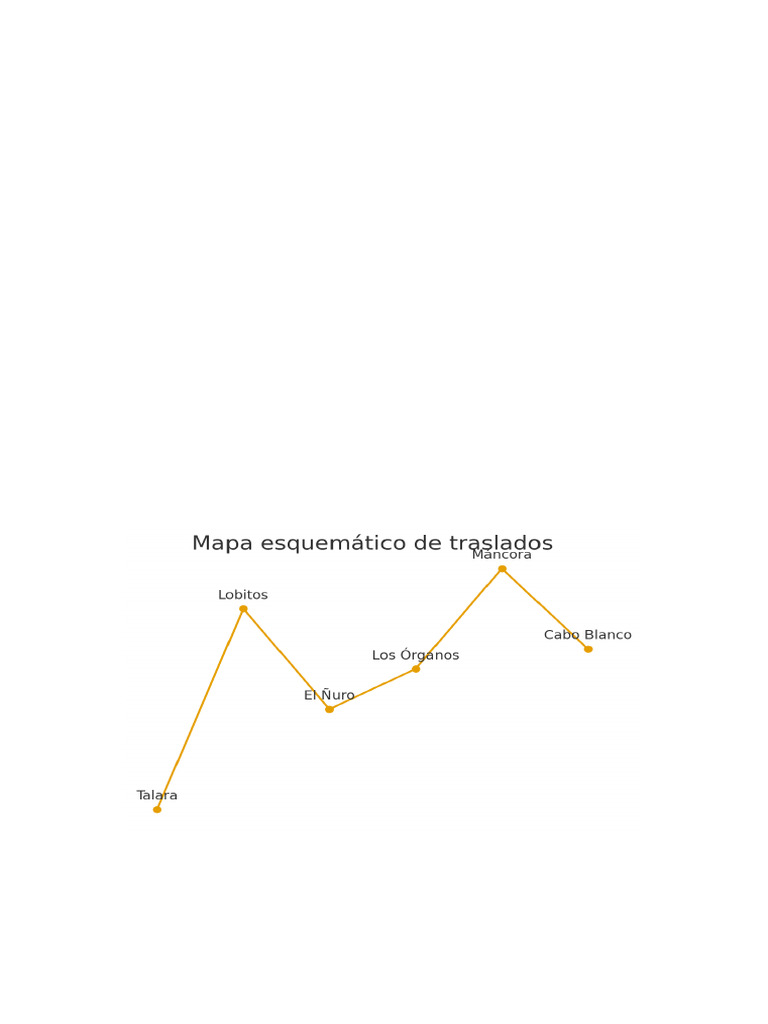 Itinerarios Talara Piura Con Mapas | PDF