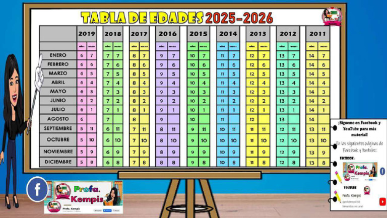 Edades 2025 Jl-2 | PDF