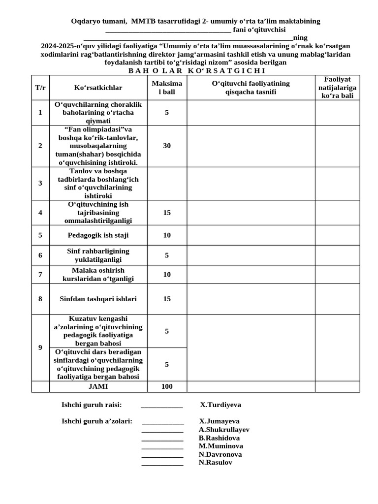 Baholash Mezoni Ustamaga | PDF