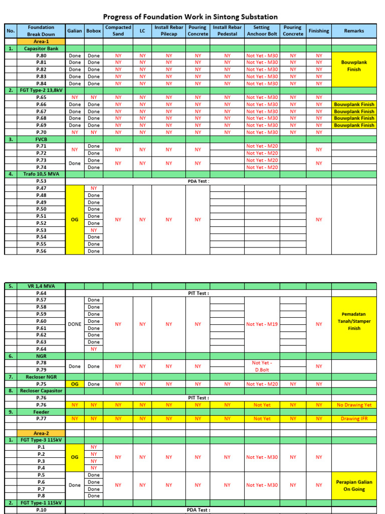 Progress of Foundation Work | PDF