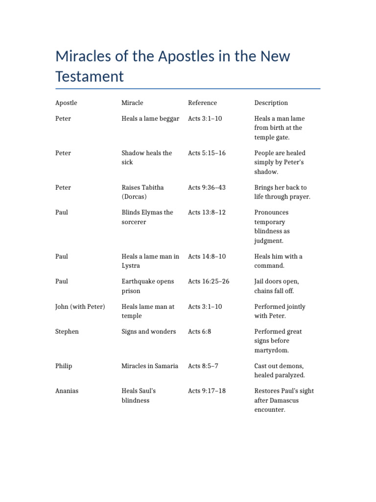 Apostolic Miracles in the New Testament | PDF