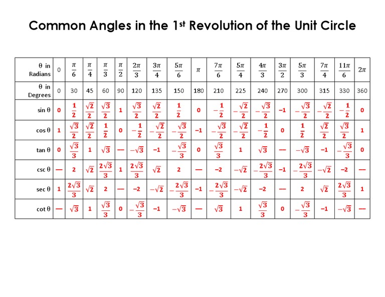 Common Angles in The 1st Revolution | PDF | Science & Mathematics