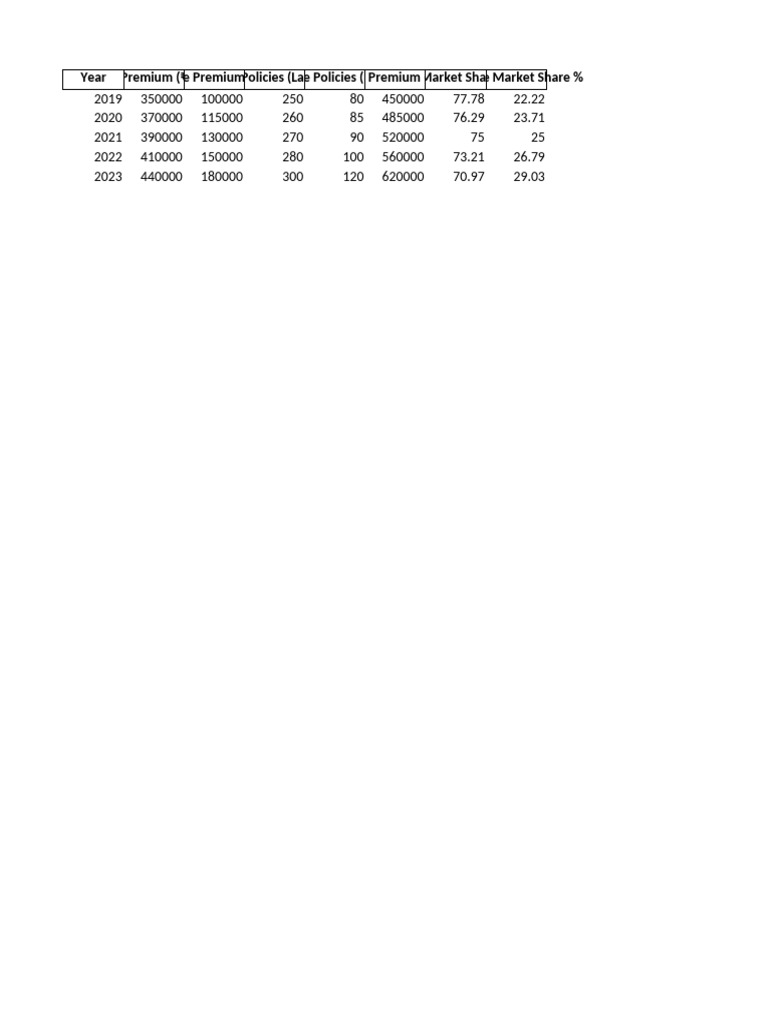 IRDA Dataset | PDF