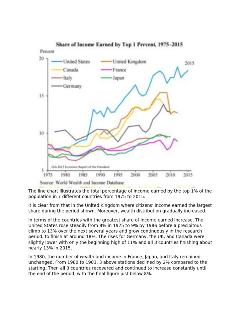 The Line Chart Illustrates The Total Percentage of Income Earned by The ...