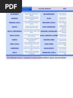Dragon Adventures Value Guide 2025 | PDF