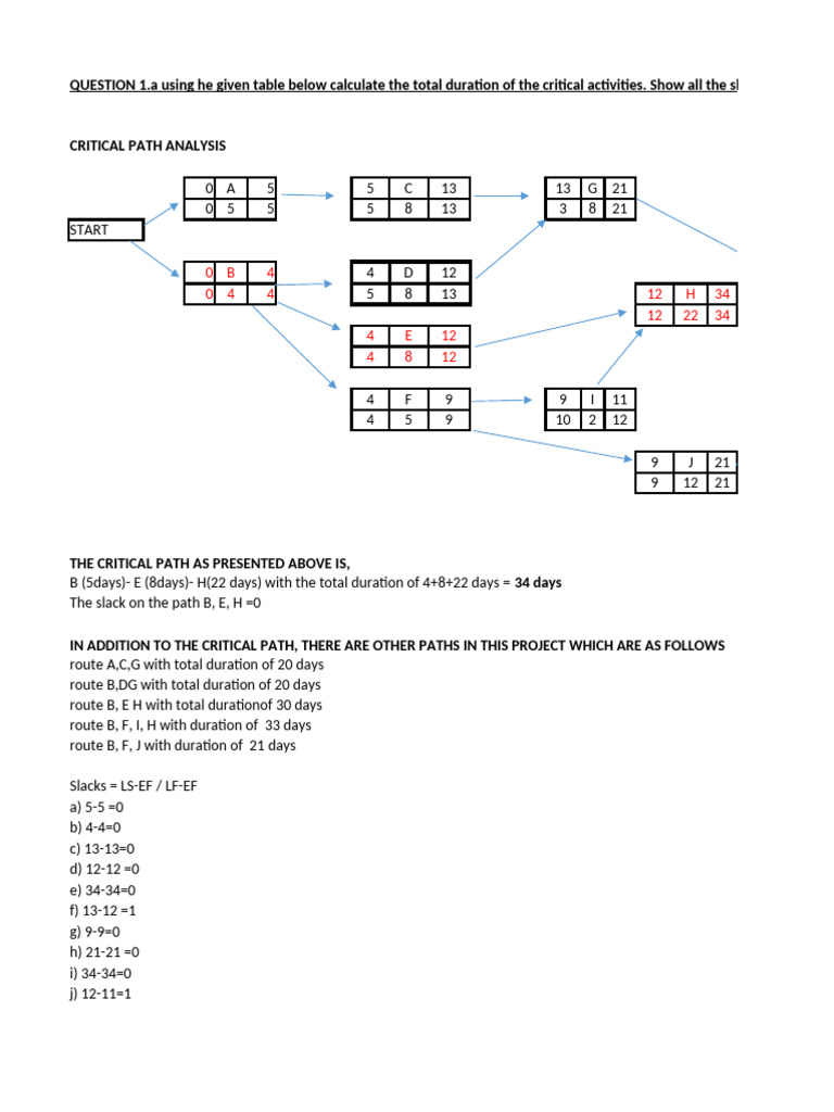Critical Path Analysis and Slack Calculation | PDF