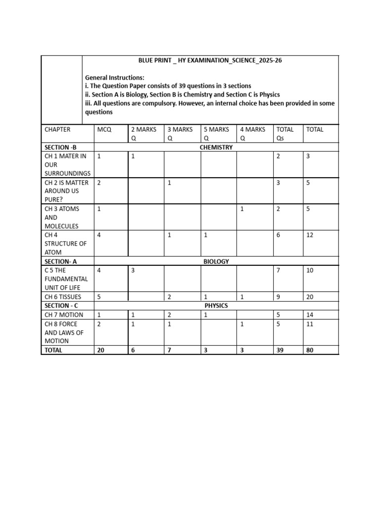 Blue Print Ix Science Hy 2026-26 | PDF