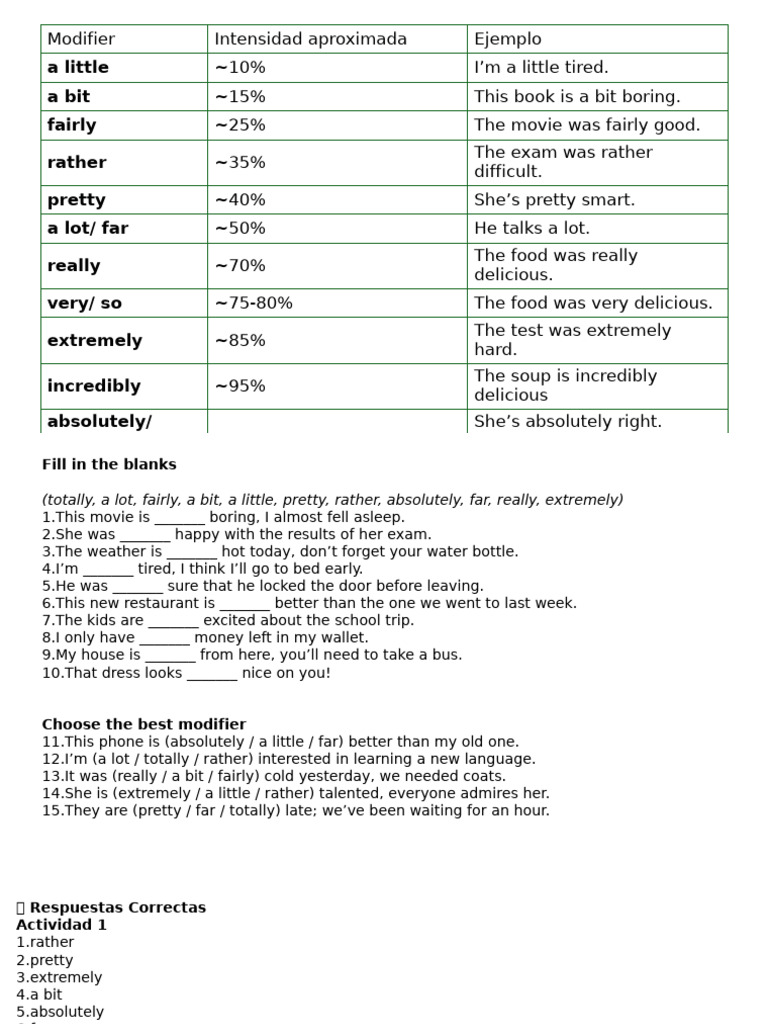 English Modifiers: Usage Guide | PDF
