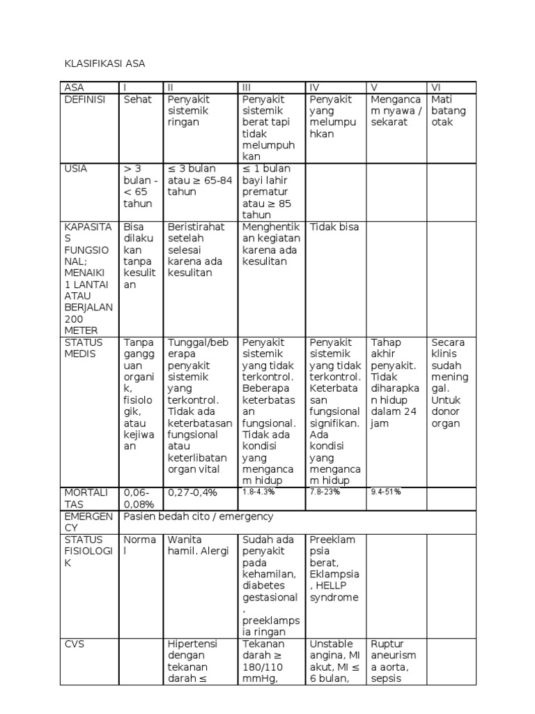 Klasifikasi Asa | PDF