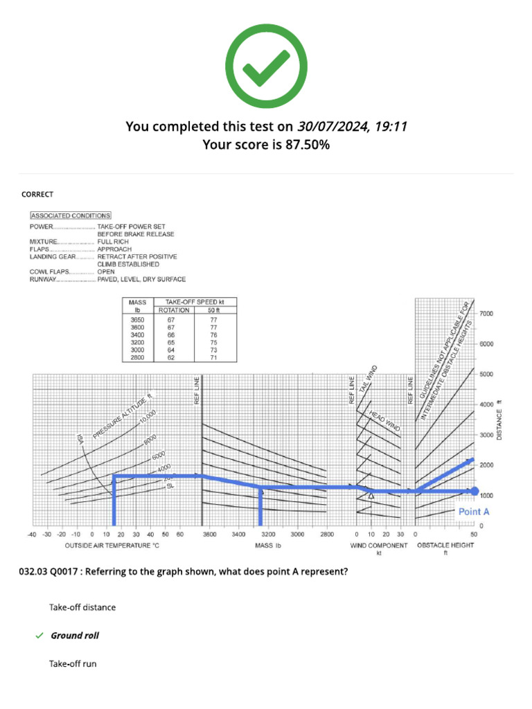 Prosao Tezak Test | PDF
