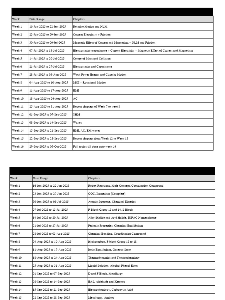 Iit Jee Enthuse Revision Planner | PDF | Integral | Chemistry
